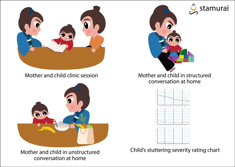 Different Approaches For Treating Preschool Kids Who Stutter
